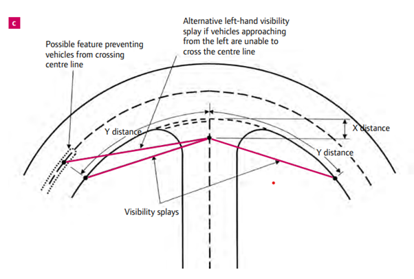 Guest Article – Considering access to your development – The Equestrian ...
